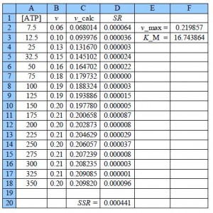 What is Enzyme Reaction Kinetics? - QS Study
