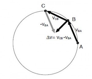 What is Uniform Circular Motion? - QS Study