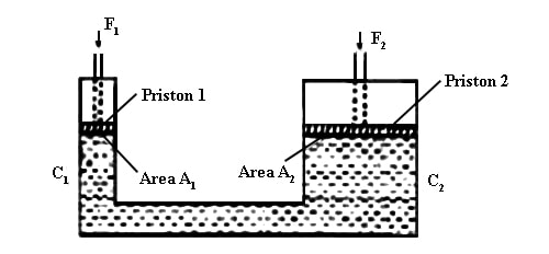 Explain Pascal's Law - QS Study