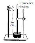 Explain Torricelli's Experiment and Measure of Atmospheric Pressure ...