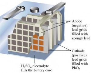 Storage Cell - QS Study
