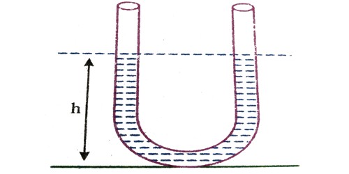 Oscillation of Liquid Column in a U – tube - QS Study