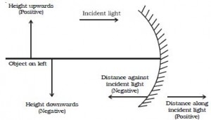 Explain Cartesian Sign Convention - QS Study