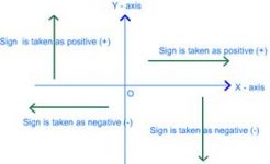 Cartesian Sign Convention - QS Study