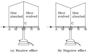 Explain Thomson Effect - QS Study