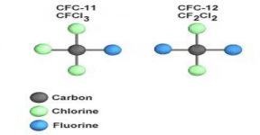 Properties of Chloro Fluoro Carbons or C.F.C. - QS Study