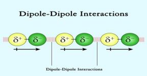 Dipole - Dipole Interactions - QS Study