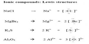 Ionic Interactions - QS Study