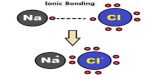 Ionic Interactions - QS Study