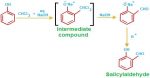 Reactions of Chloroform - QS Study