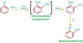 Reactions of Chloroform - QS Study