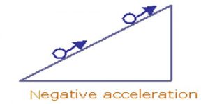 Retardation: Definition - QS Study