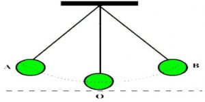 Vibratory Motion - QS Study
