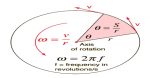 Angular Velocity in Vector Form - QS Study