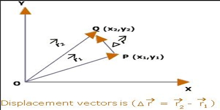 Displacement Vector - QS Study