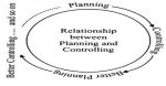 Relationship between Planning and Controlling - QS Study