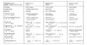 Procedure to Write Units - QS Study