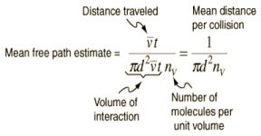Effect of Pressure and Temperature on the Value of Mean Free Path - QS ...
