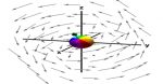 Curl: Vector Operator - QS Study