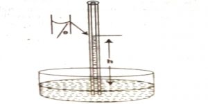 Measurement of Surface Tension in Capillary Rise Method - QS Study