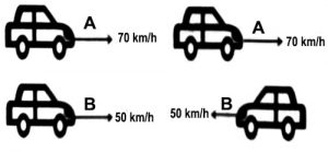 Motion in Opposite Direction - QS Study