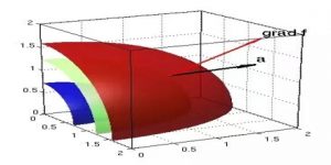 Physical Significance of Gradient - QS Study
