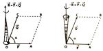Right Handed Screw Rule - QS Study