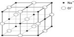 Structure of Sodium Chloride Crystals - QS Study