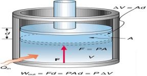 Constant Pressure Processes and Enthalpy in Thermodynamics - QS Study