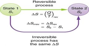 Entropy Change in an Irreversible Process - QS Study