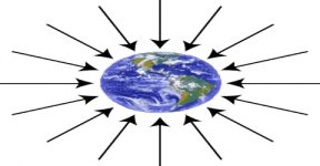 Gravitational Field of the Earth - QS Study