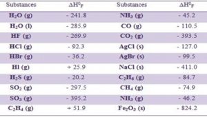 Heat of Formation - QS Study
