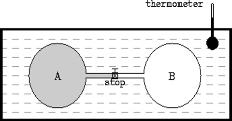 Internal Energy of an Ideal Gas: Joule’s Experiments - QS Study