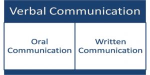 Types of Verbal Communication - QS Study