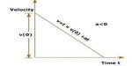 Velocity-Time Graph: Uniform Retardation and non-Uniform Acceleration ...