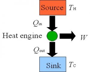 Heat Engine - QS Study