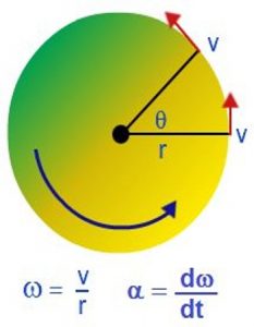 Angular Acceleration - QS Study