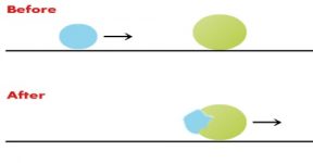 Collision Definition - QS Study