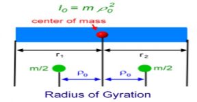 Radius of Gyration - QS Study