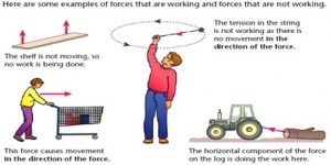 Causes for Work Done and Work not Done - QS Study