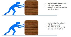 Causes for Work Done and Work not Done - QS Study