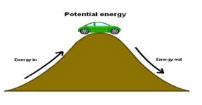 Can Potential Energy be Negative? - QS Study