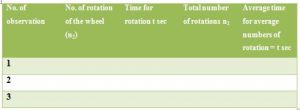 Experiment: Determination of Moment of Inertia of a Fly Wheel - QS Study