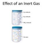 Effect of Adding an Inert Gas - QS Study