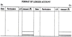 Format of Ledger - QS Study