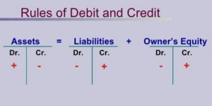 Rules for Debiting and Crediting - QS Study