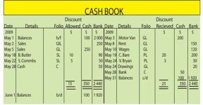 Debit Side and Credit Side of the Cash Book - QS Study