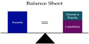 Balance Sheet Equation - QS Study