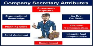 Legal Status or Position of Company Secretary - QS Study