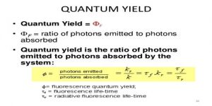 Determination of Quantum Yield - QS Study